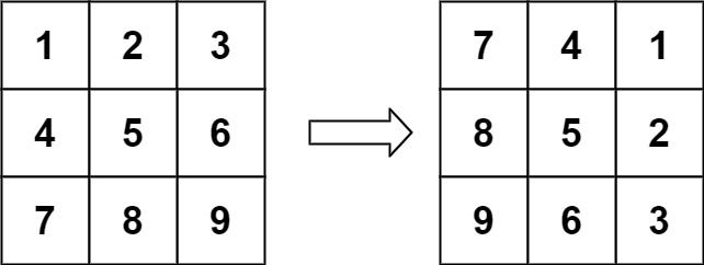 LeetCode Rotate Image